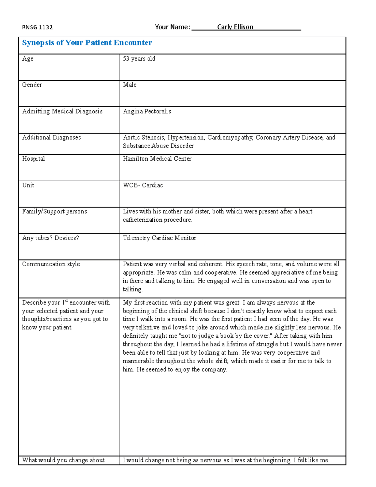 Patient Synopsis- Final 1 - RNSG 1132 Your Name: Carly Ellison ...