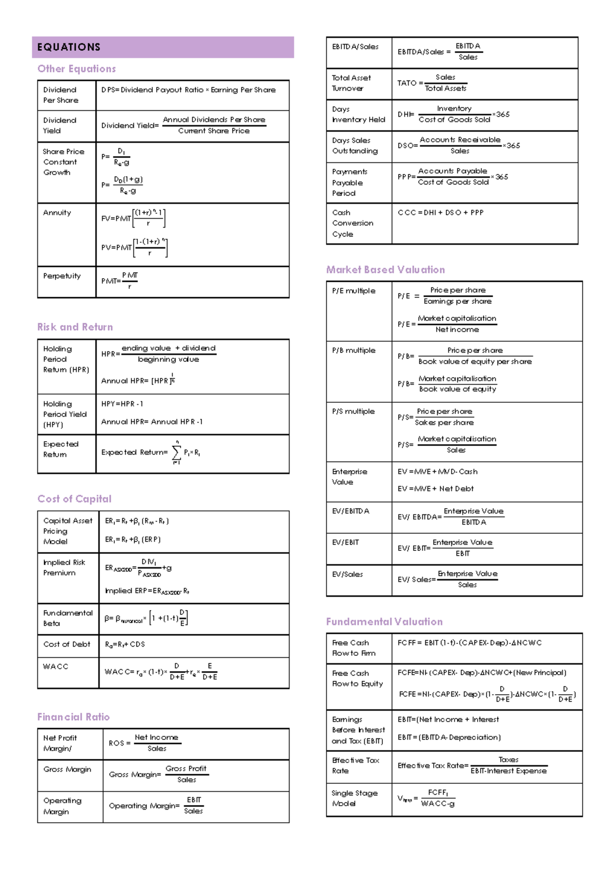 Investment Analysis Formulas - EQUATIONS Other Equations Dividend Per ...