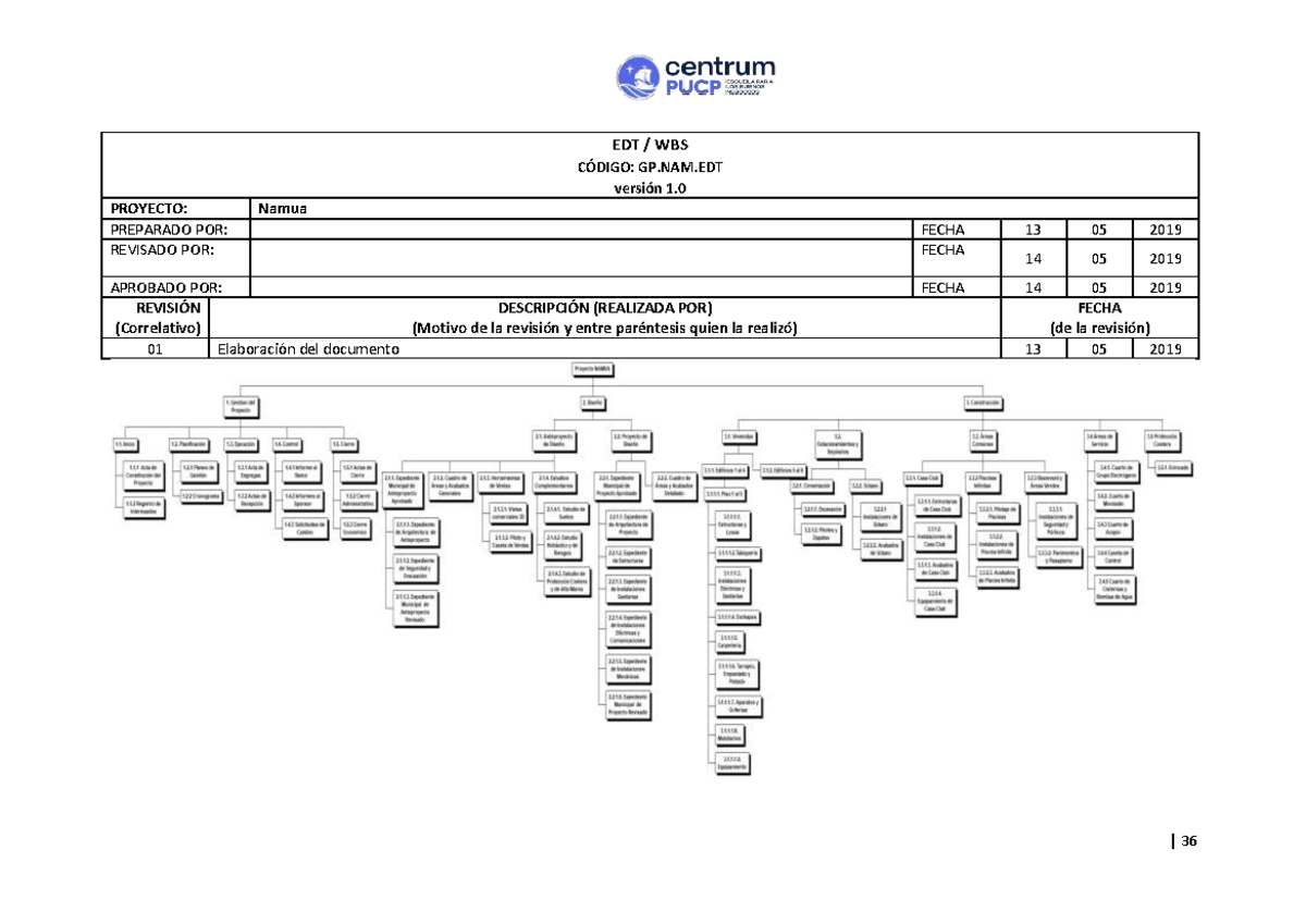 EDT y Diccionario 1 - EDT / WBS C”DIGO: GP.NAM versiÛn 1. PROYECTO ...