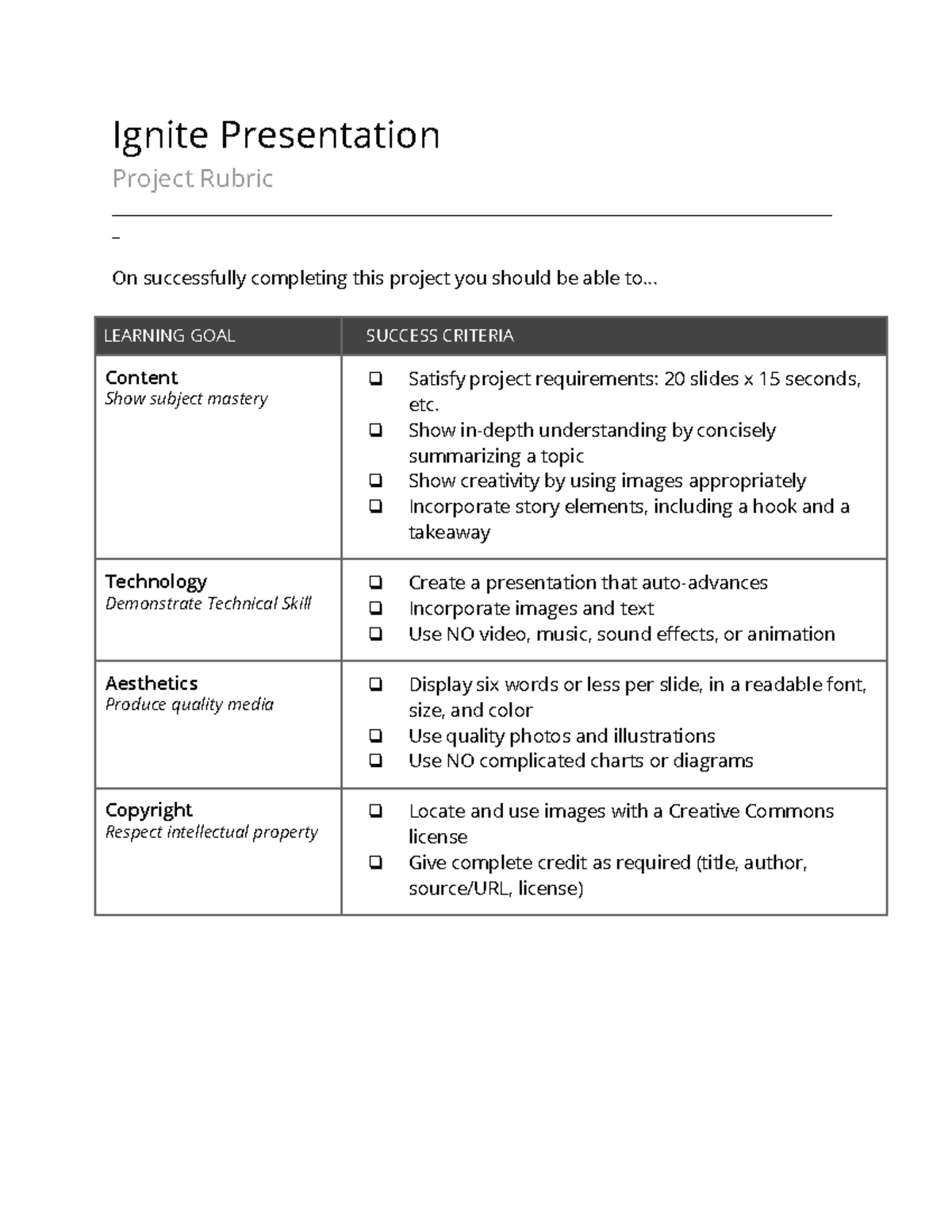 Ignite Presentation Project Checklist W24 - Ignite Presentation Project ...