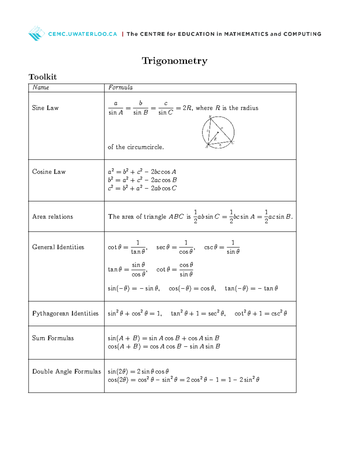Trigonometry - Trigonometry Toolkit Name Formula Sine Law a sin A = b ...