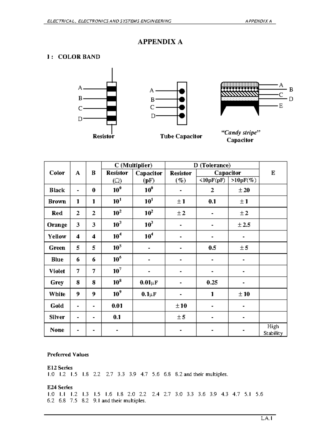 Lab Appendix A - additional notes for practical (lab) - ELECTRICAL ...
