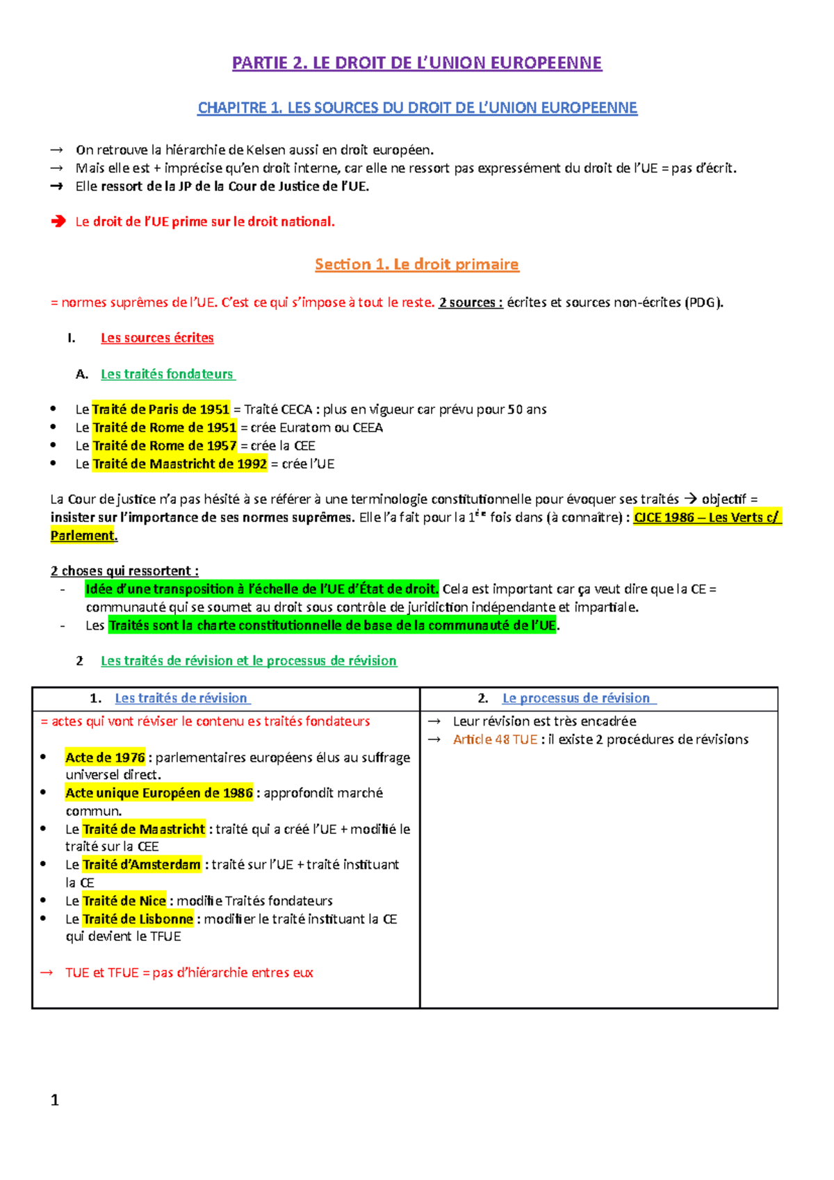 Partie 2 - Cours de droit de l'UE. - PARTIE 2. LE DROIT DE L’UNION ...
