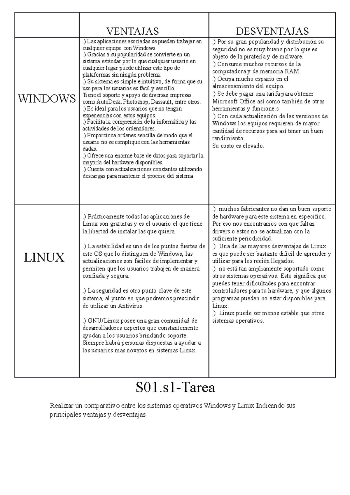 Ventajas y desventajas de linux y windows - VENTAJAS DESVENTAJAS ...