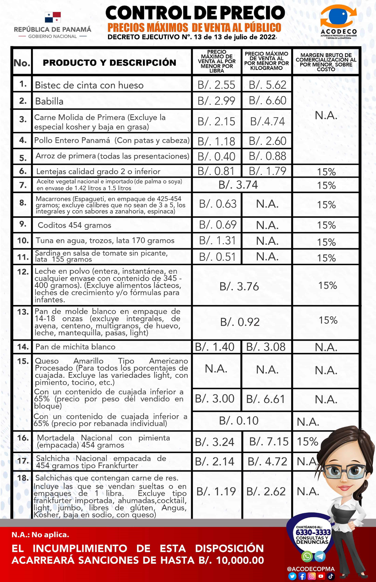 Afiche Control Precios 2022 - Investigación De Operaciones - Studocu