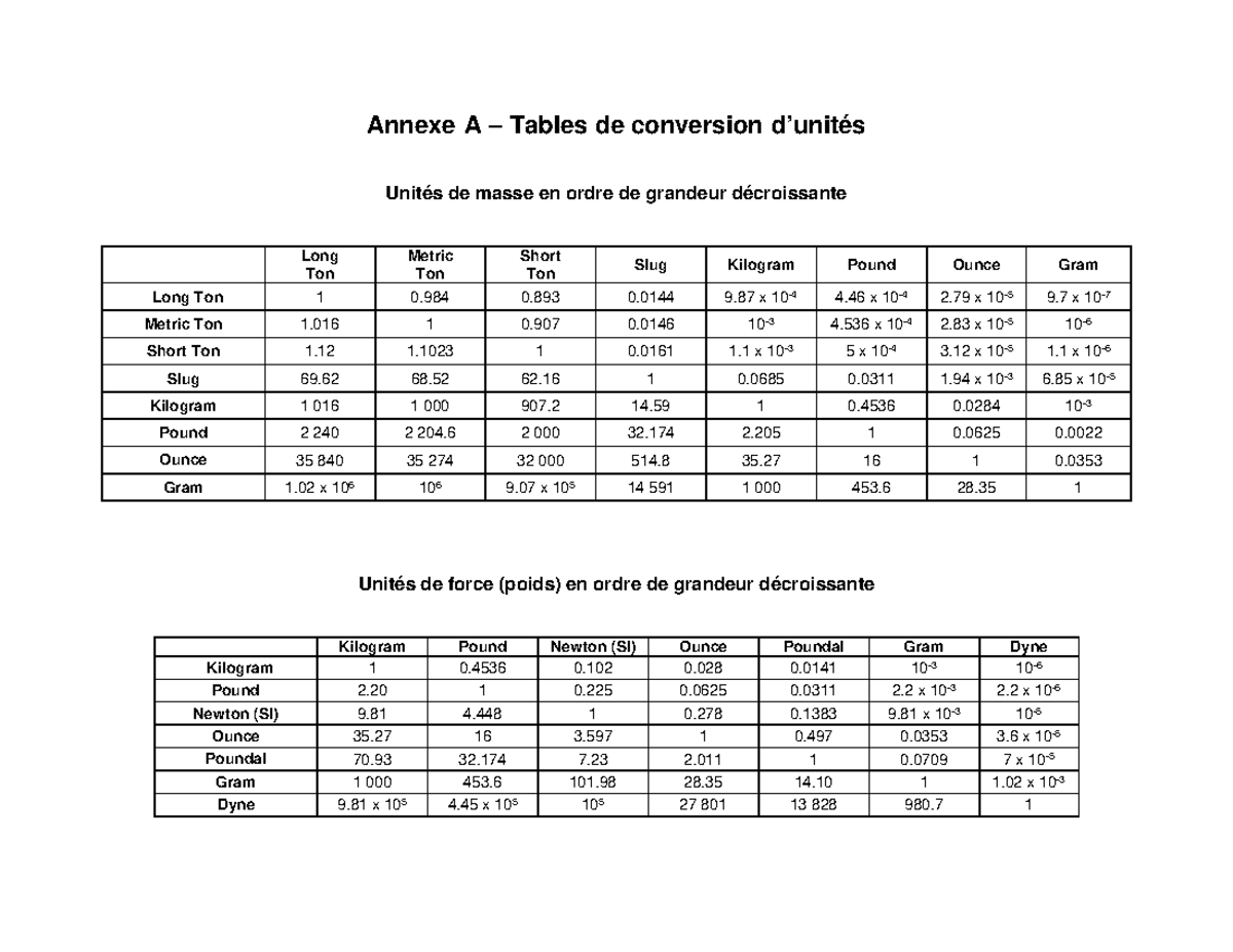 12 - Annexe A - Facteurs de conversion - Annexe A – Tables de conversion d’unités Unités de ...