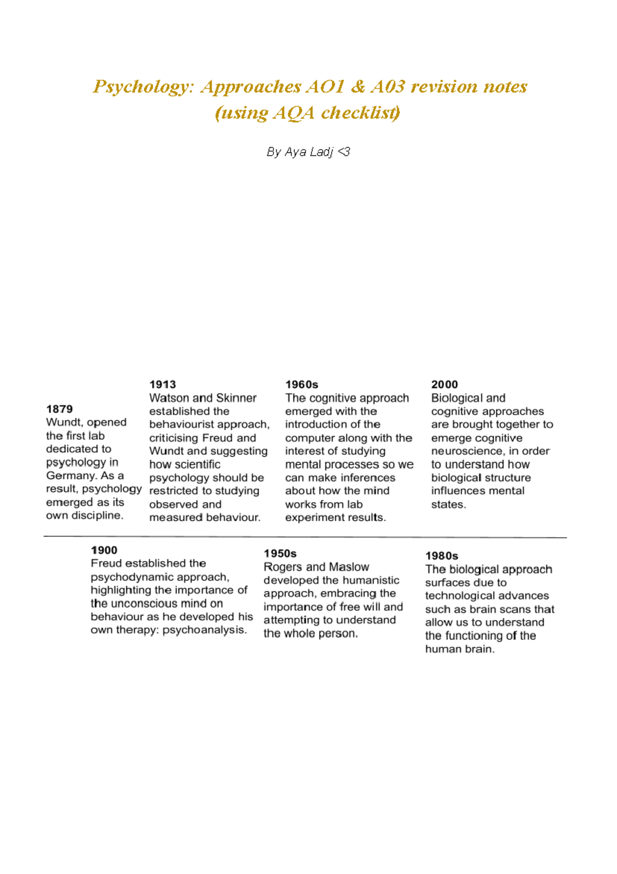 Approaches revision booklet - Psychology: Approaches AO1 & A03 revision ...