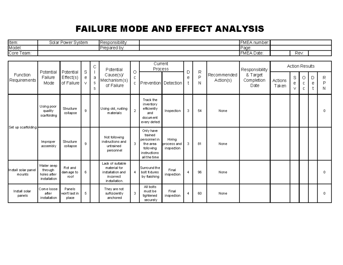 Pfmea Final Item Fmea Number Model Page Core Team Fmea Date