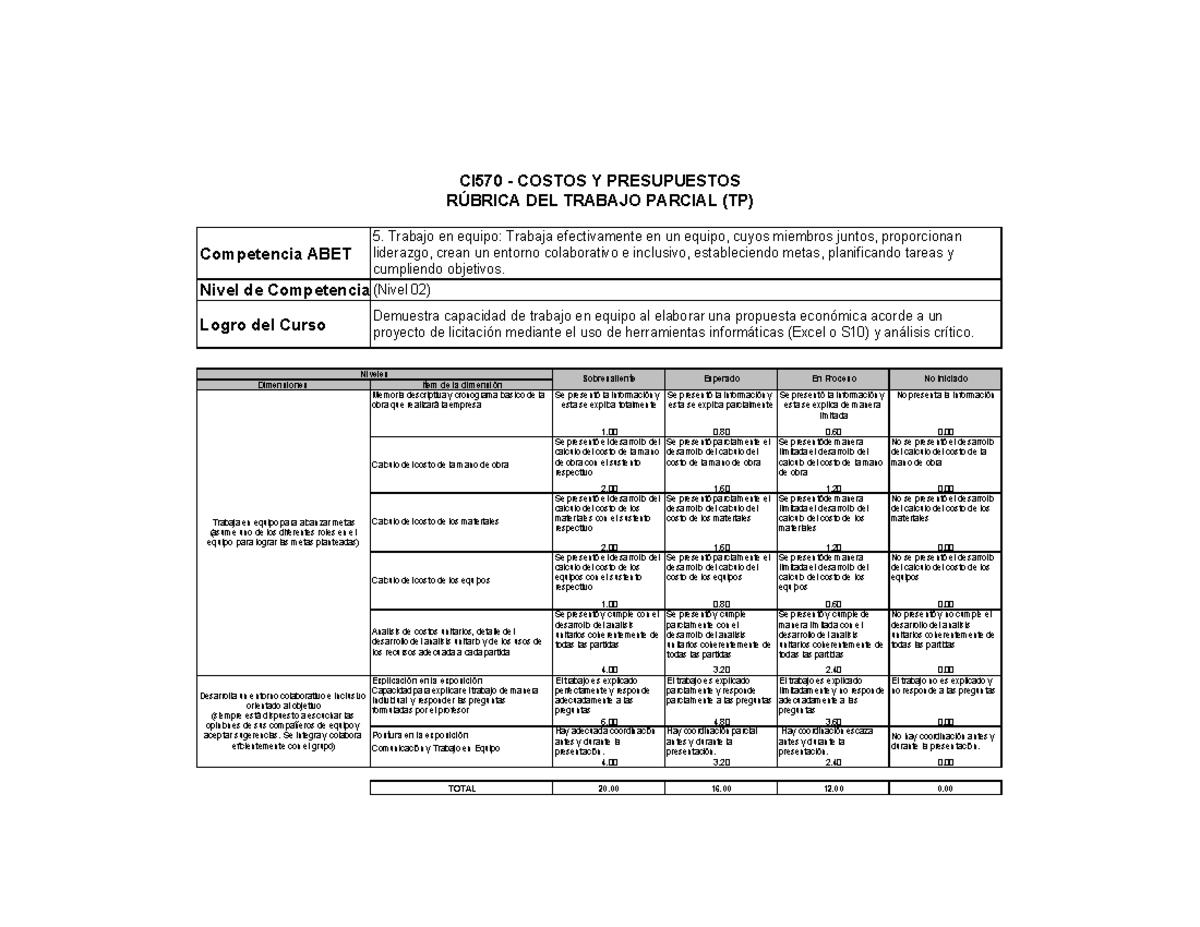 01.Rubrica Trabajo Parcial TP - Competencia ABET Nivel de Competencia ...