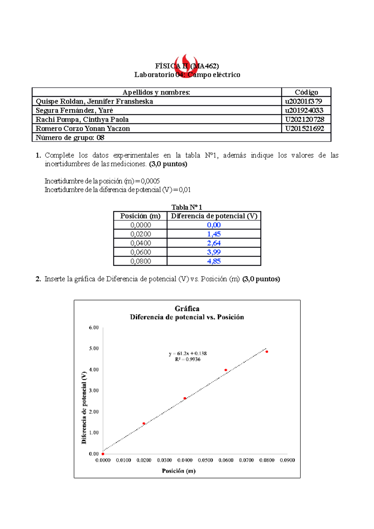 Reporte De Laboratorio 04 De Física Ii A Distancia FÍsica Ii Ma462