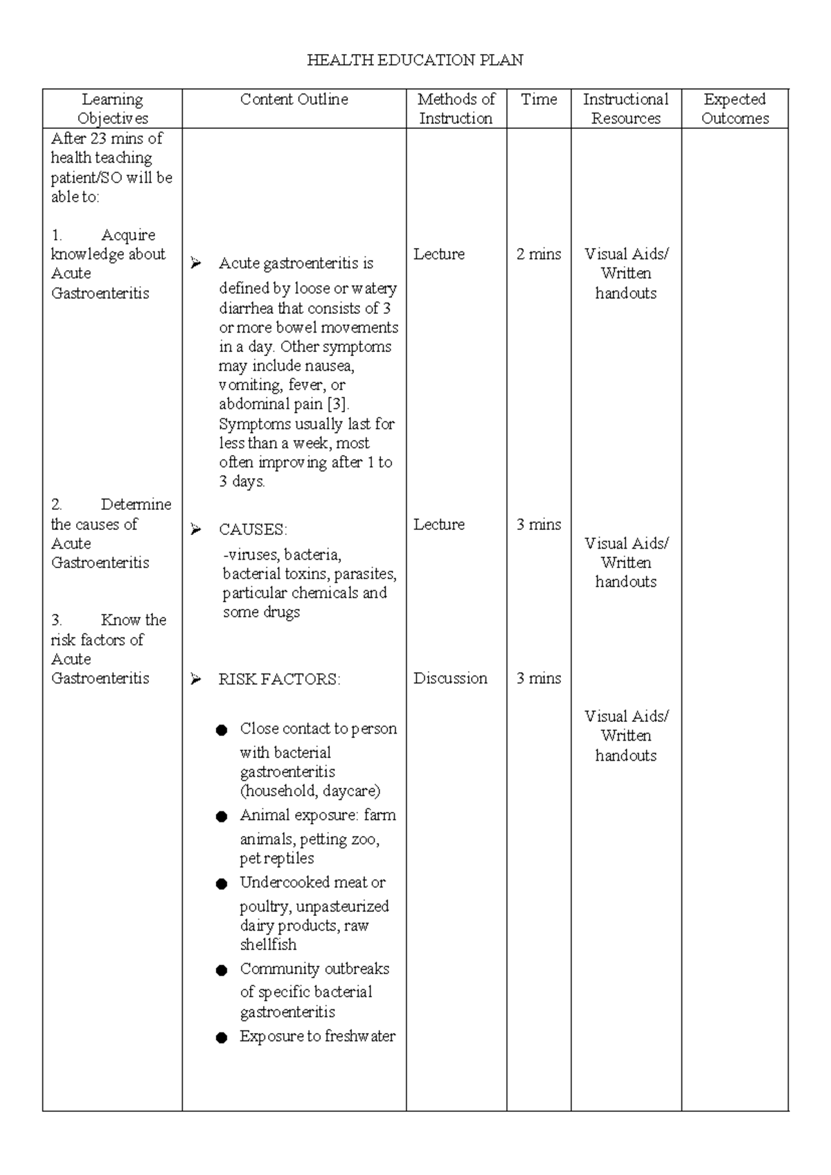 HEP - health assessment plan - HEALTH EDUCATION PLAN Learning ...