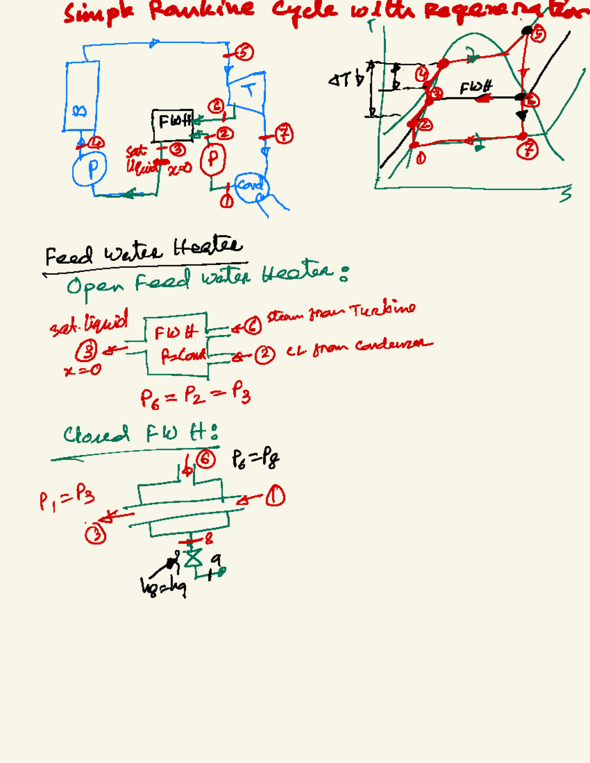 Simple Rankine Cycle with Regeneration - simple Rankine 1787 ~ toyton ...