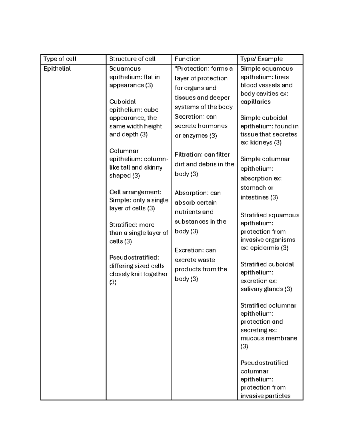 Discussion Post Module 1- PHGY 170 - Type of cell Structure of cell ...