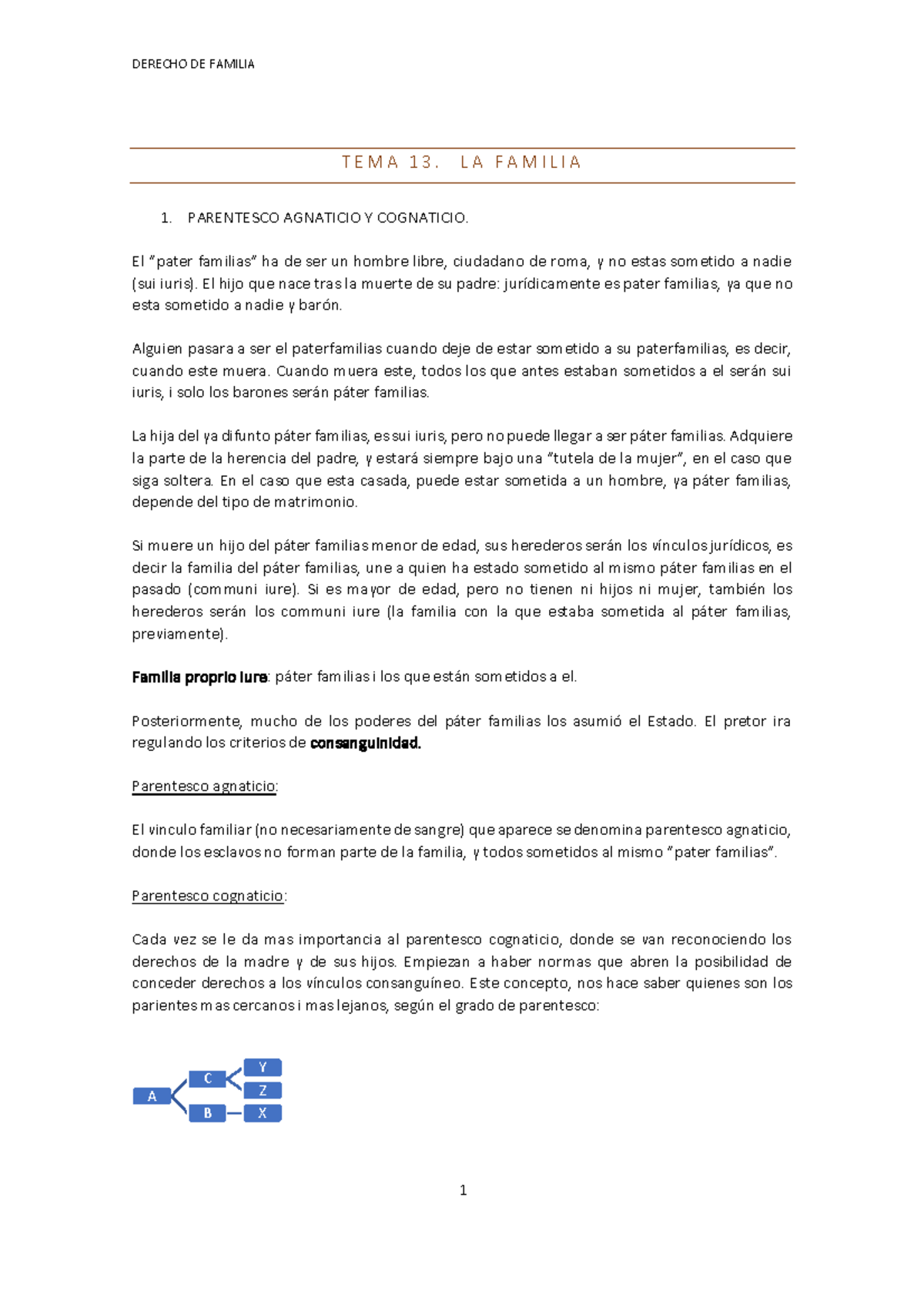Familia - T E M A 1 3. L A F A M I L I A 1. PARENTESCO AGNATICIO Y ...