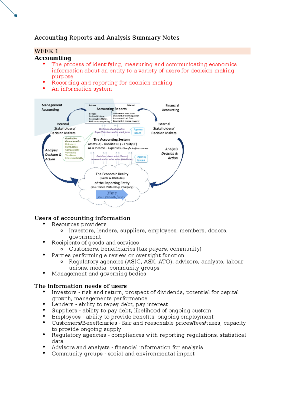 Accounting Reports and Analysis Summary Notes - She has been advised to ...