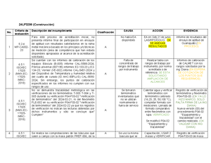 11. ASTM D4959 (2024) MÉTODO DE Prueba ESTÁNDAR PARA DeterminacióN DEL ...