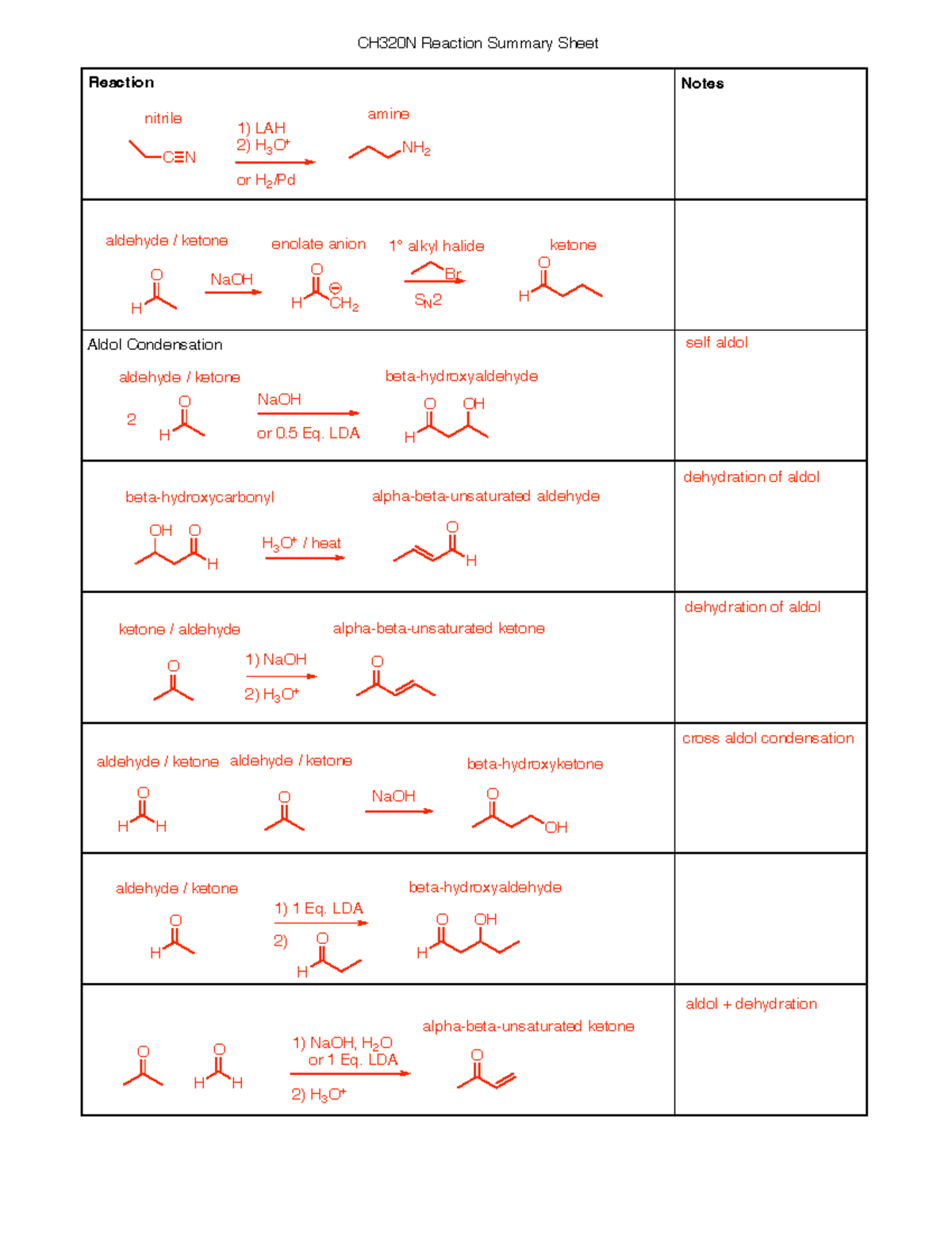 Reaction Summary Sheet 4 - Reaction C N nitrile 1) LAH 2) H 3 O+ or H 2 ...
