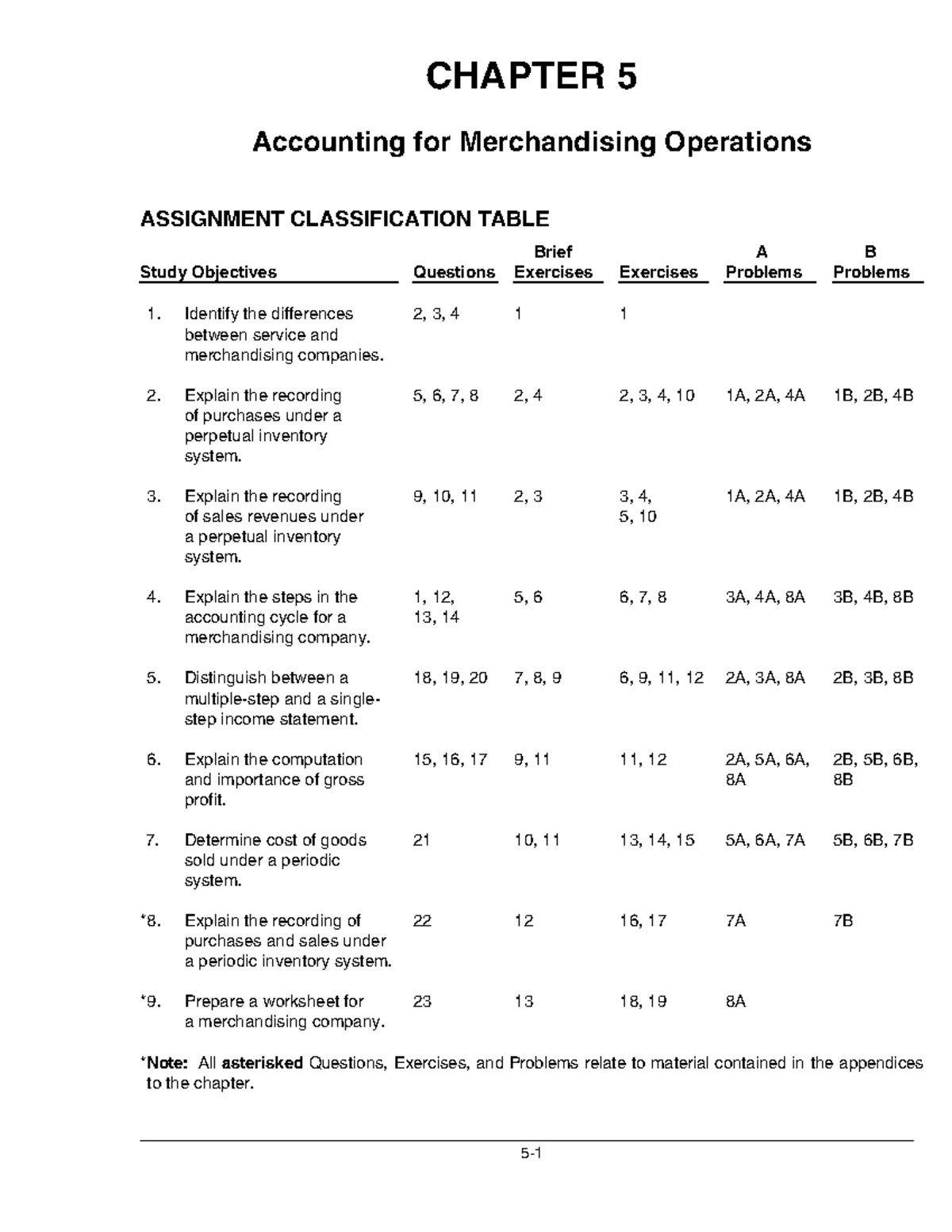 Ch05 - Accounting Principles chapter 05 Solution Manual - CHAPTER 5 ...