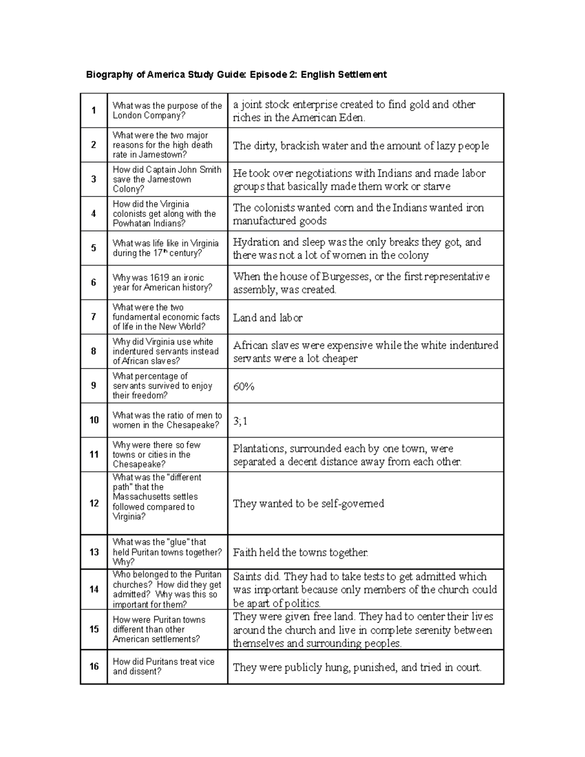 do not read this - Biography of America Study Guide: Episode 2: English ...