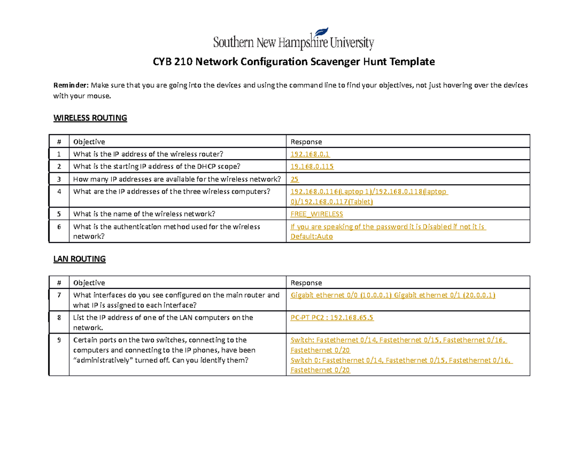 Cyb 210 Network Configuration Scavenger Hunt Template 1 Cyb 210 Network Configuration