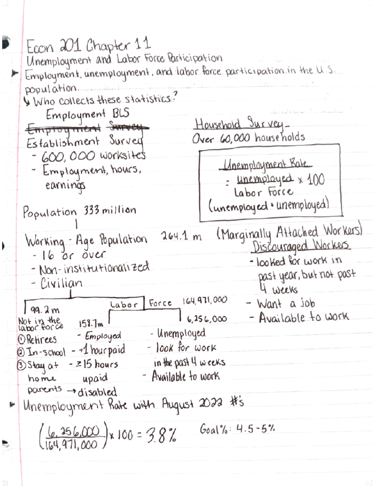 Econ Notes Chap 11 - ECON 201 - Southeastern - Studocu