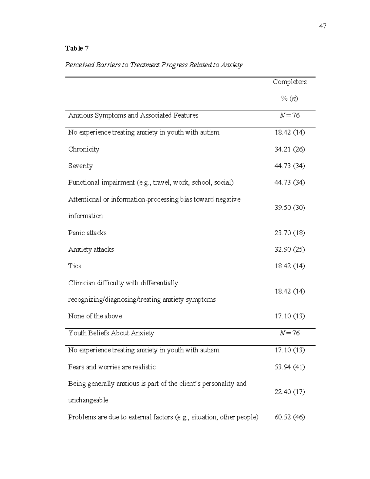 Individual client characteristics-12 - Table 7 Perceived Barriers to ...