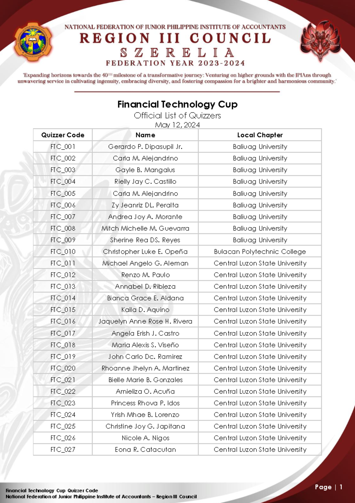 Financial Technology Cup Quizzer Codes - Dipasupil Jr. Baliuag ...