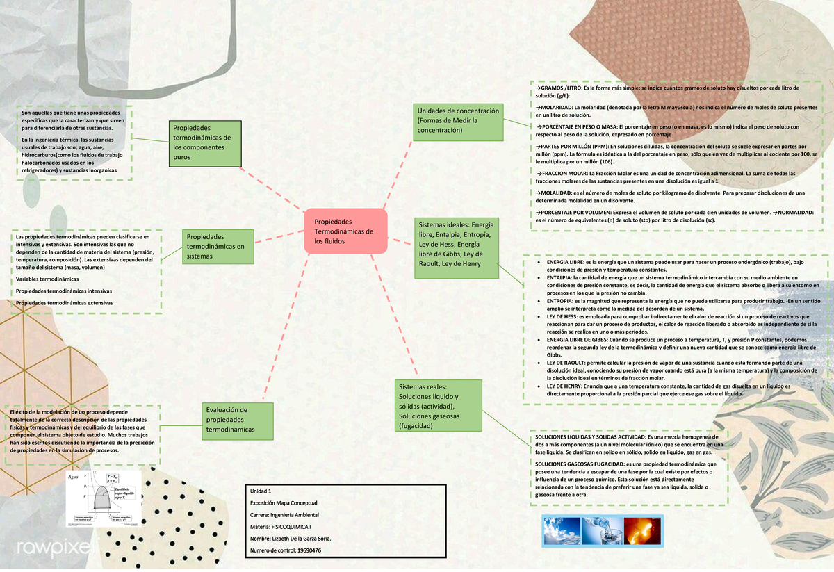 U1Exposición Mapa Conceptual - Propiedades Termodinámicas de los ...