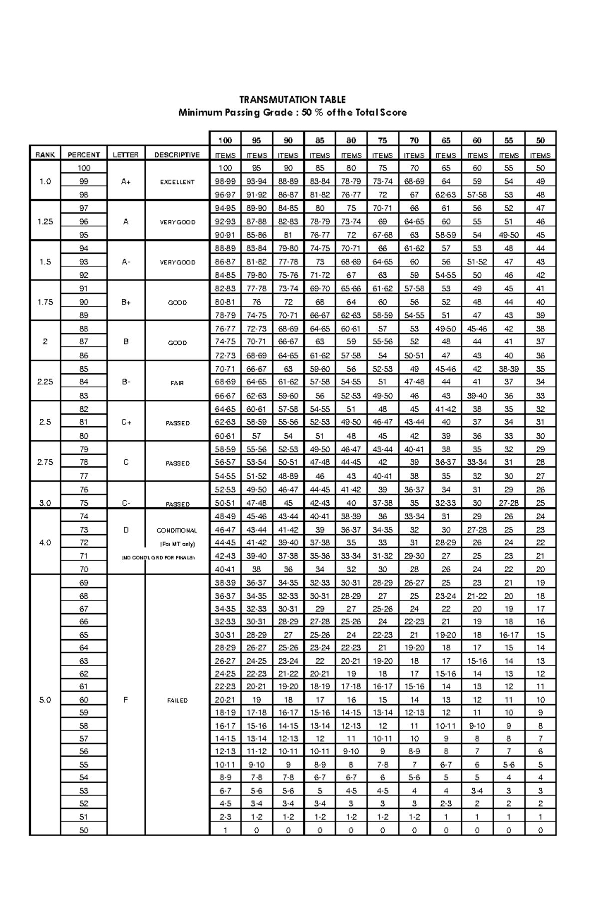 Ilideinfo-transmutation-table-minimum-passing-gra 240329 113925 ...