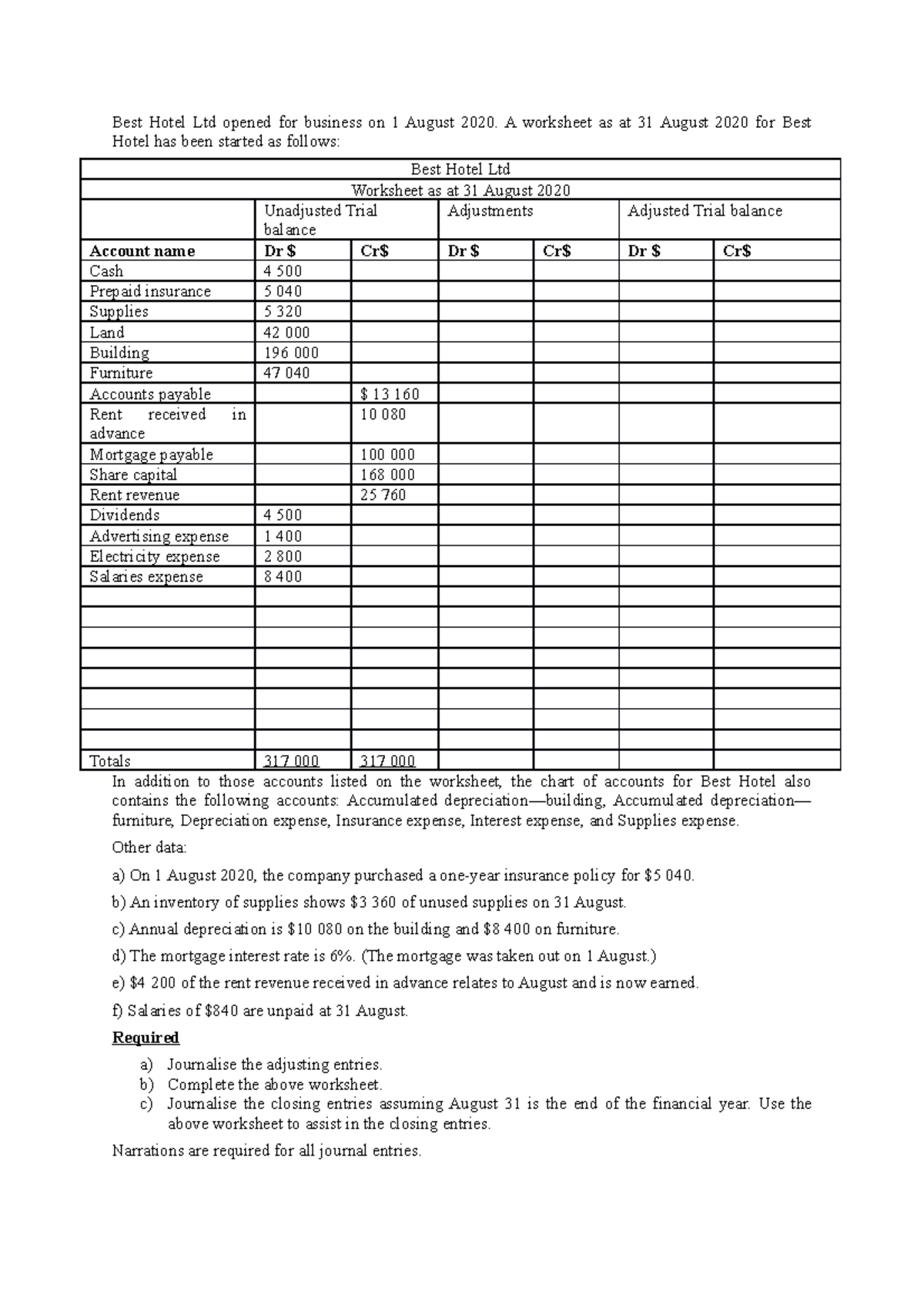 ACCT1006 T2 unseen question - Best Hotel Ltd opened for business on 1 August 2020. A worksheet ...