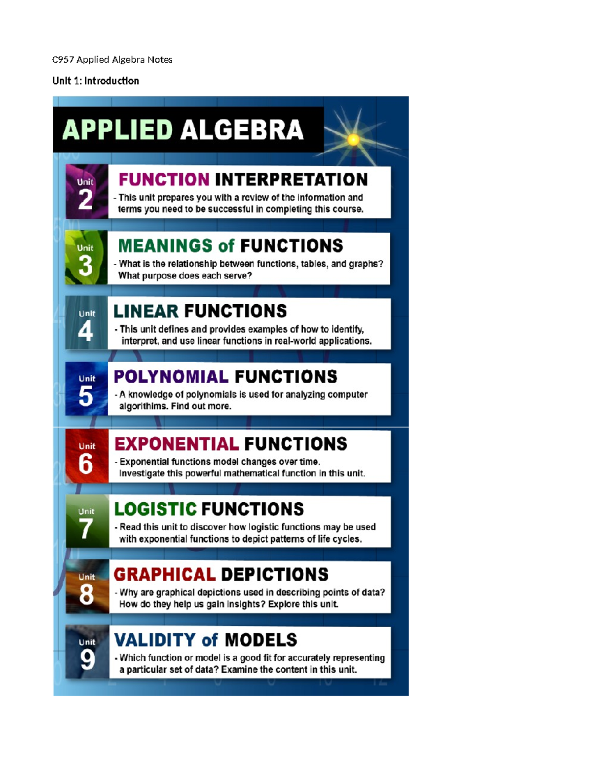 C957 Applied Algebra Notes - Before you start the material that will be ...