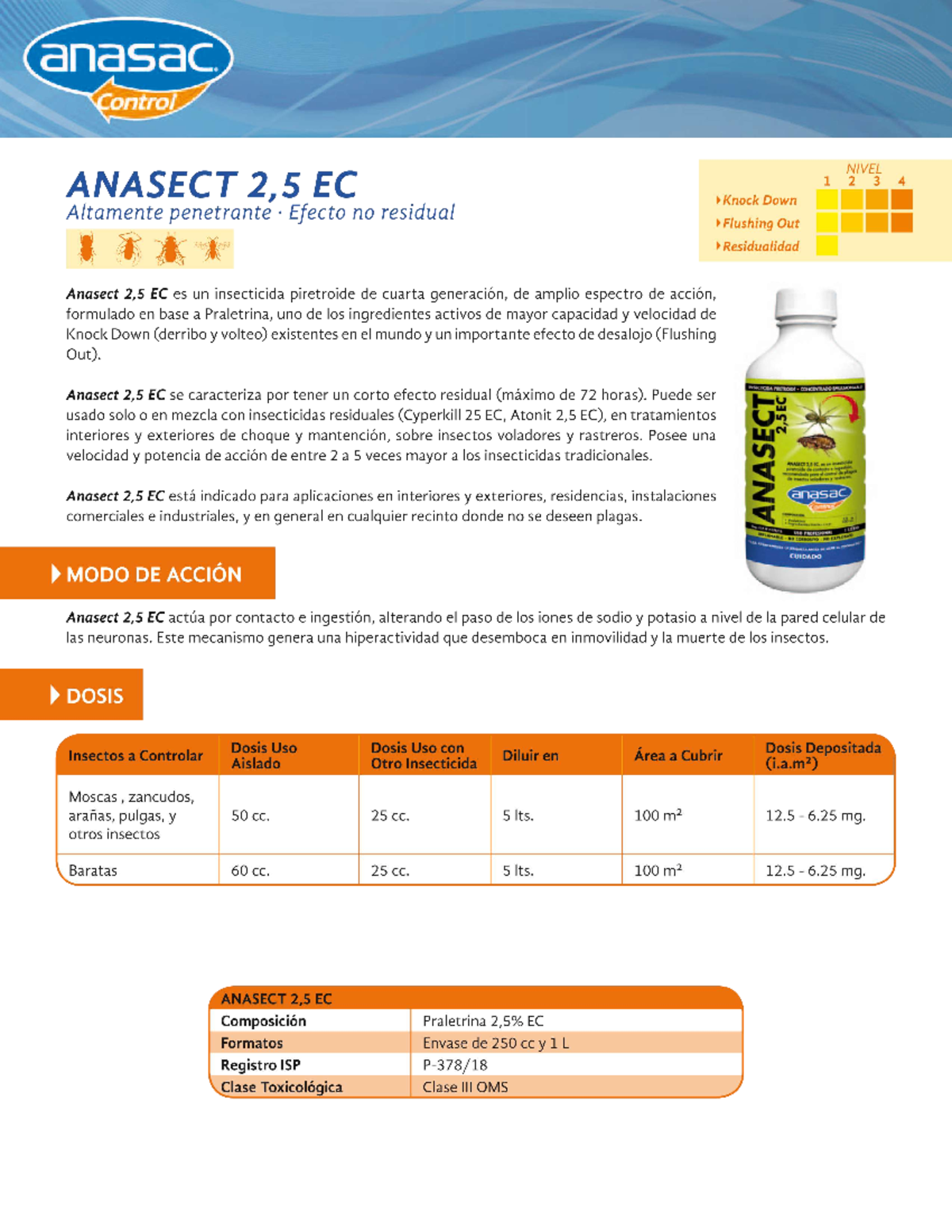 Ficha-anasect 2-registros 378-18 - anasac. Control NIVEL ANASECT 2,5 EC ...