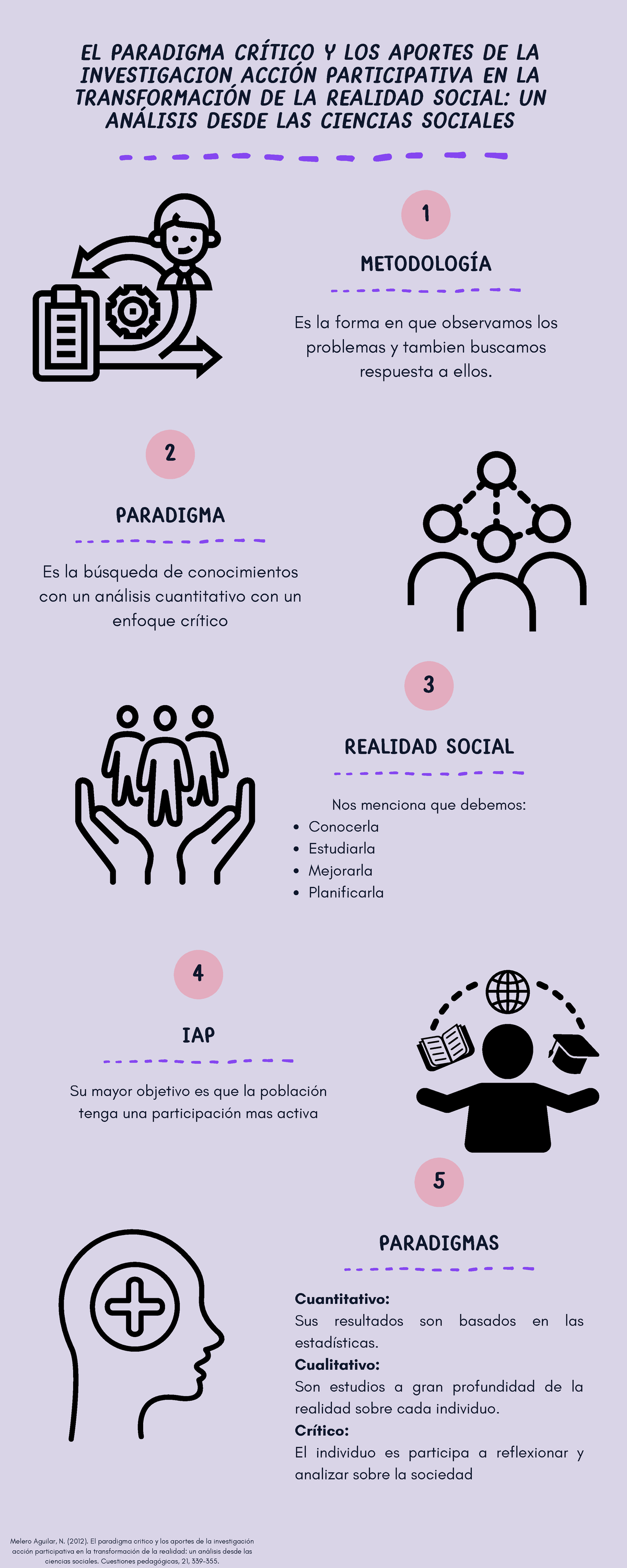 Paradigma crítico - metodologia - METODOLOGÍA REALIDAD SOCIAL PARADIGMA ...