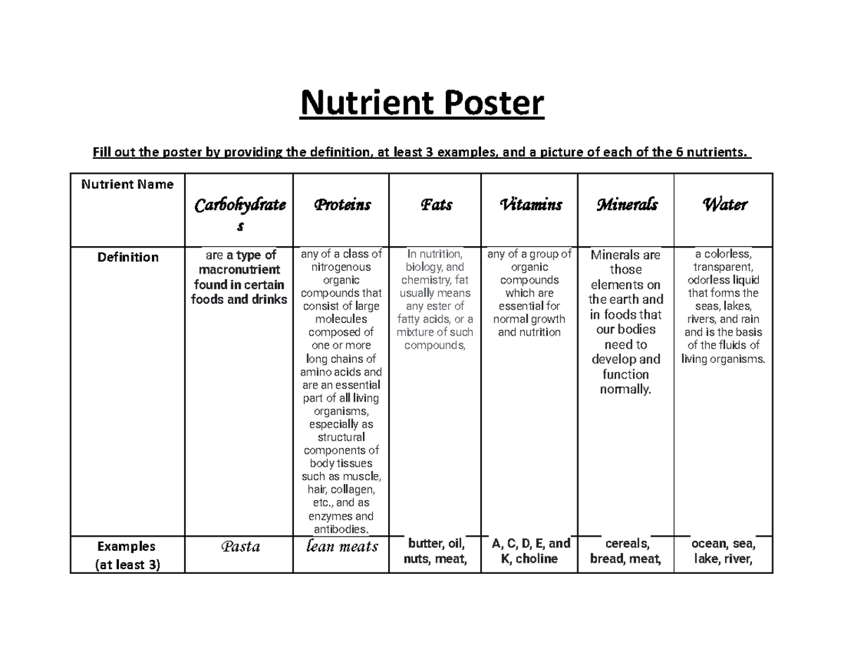 Nutrient Poster Assignment - Nutrient Poster Fill out the poster by ...