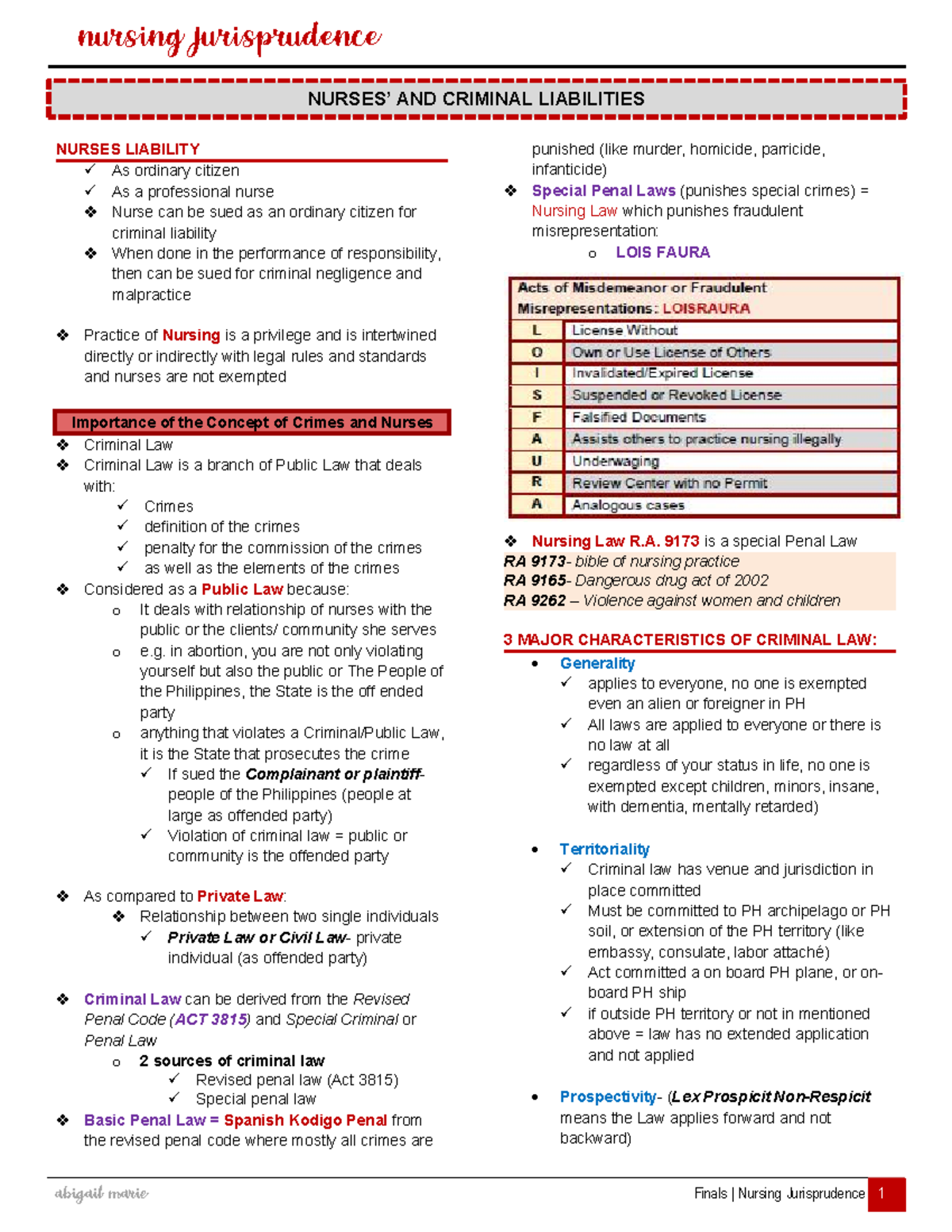 Finals Nursing Jurisprudence with add ons - Nursing jurisprudence ...