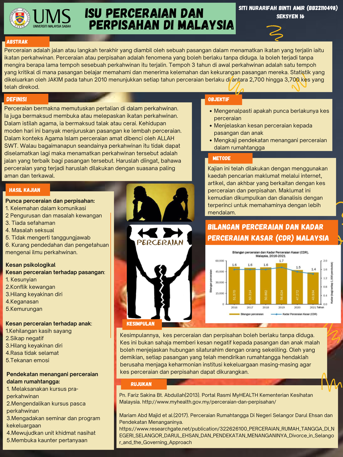 Poster FIS - isu perceraian dan perpisahan di malaysia Perceraian ...