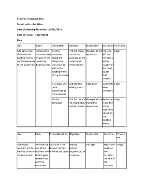 Final NTDC Internship Report - NTDC INTERNSHIP REPORT SUBMITTED TO ...