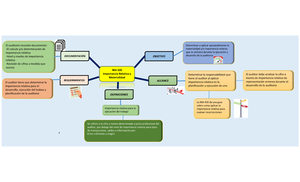 NIA 701 - Resumen NIA 701 - NORMA INTERNACIONAL DE AUDITORÍA 701 ...