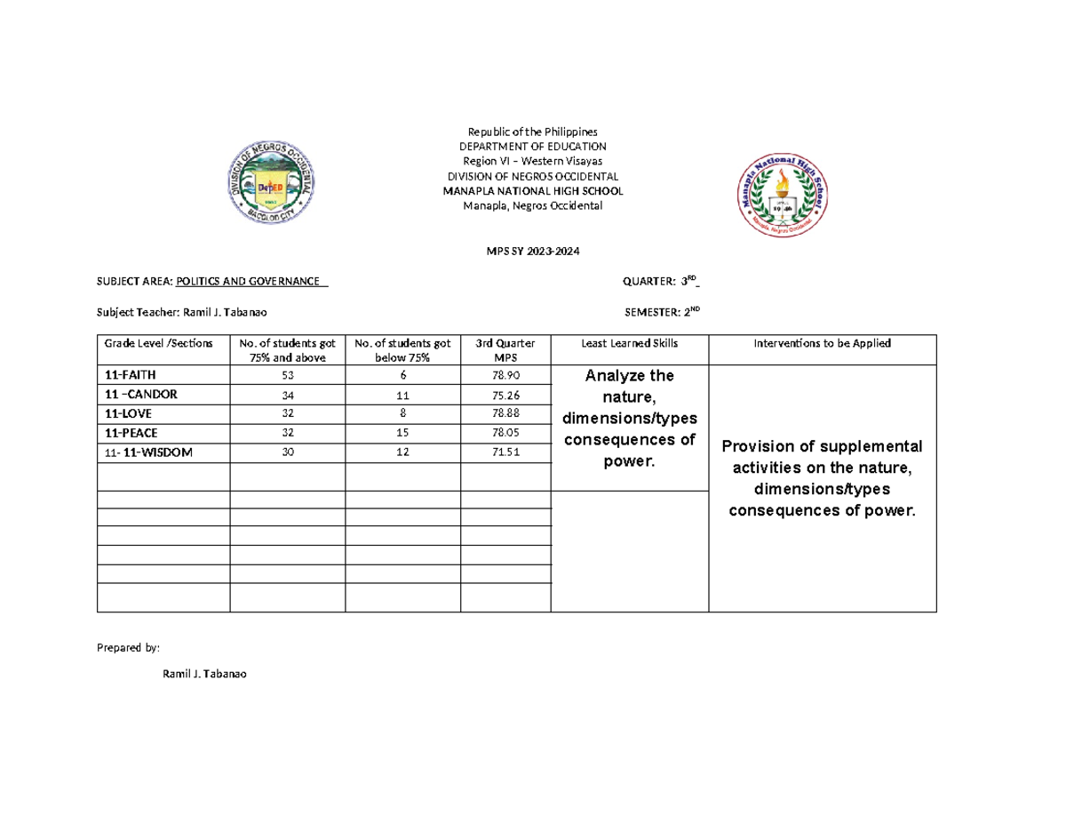 MPS- Politics AND Governance - Republic of the Philippines DEPARTMENT ...