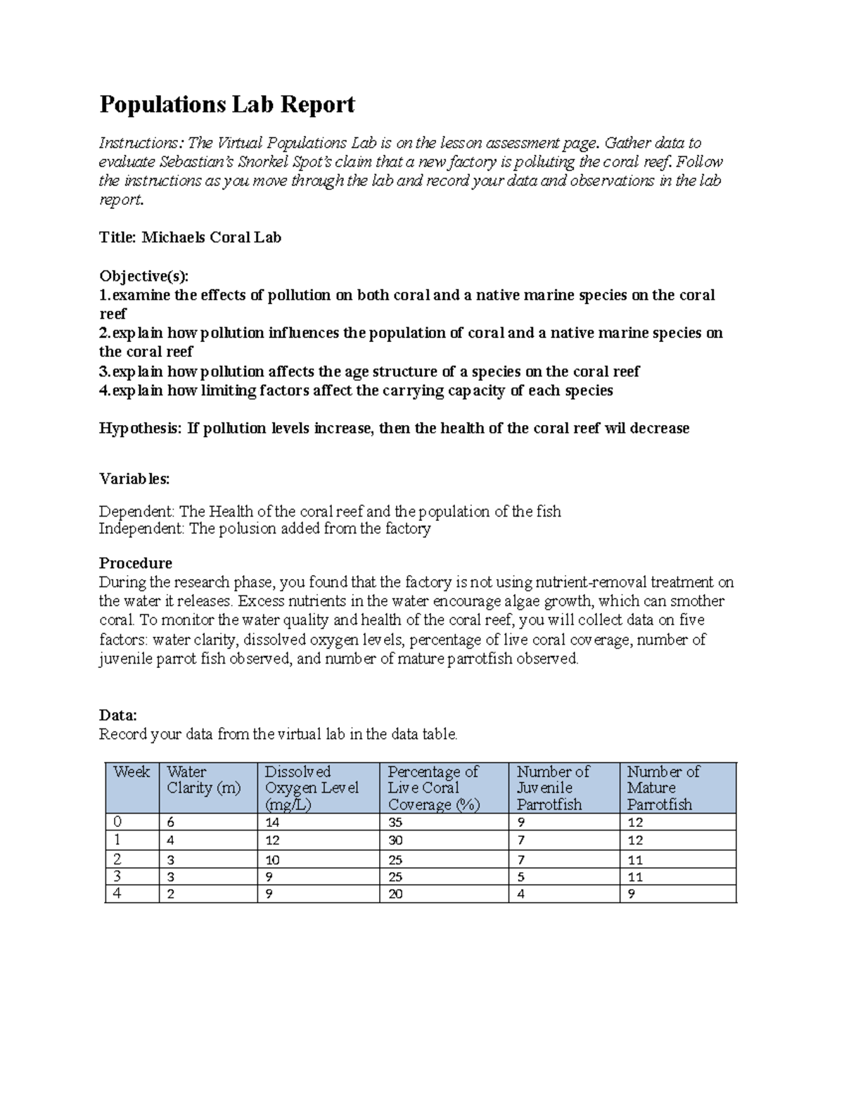 Population lab report - efgyfsdugisruig - Populations Lab Report ...