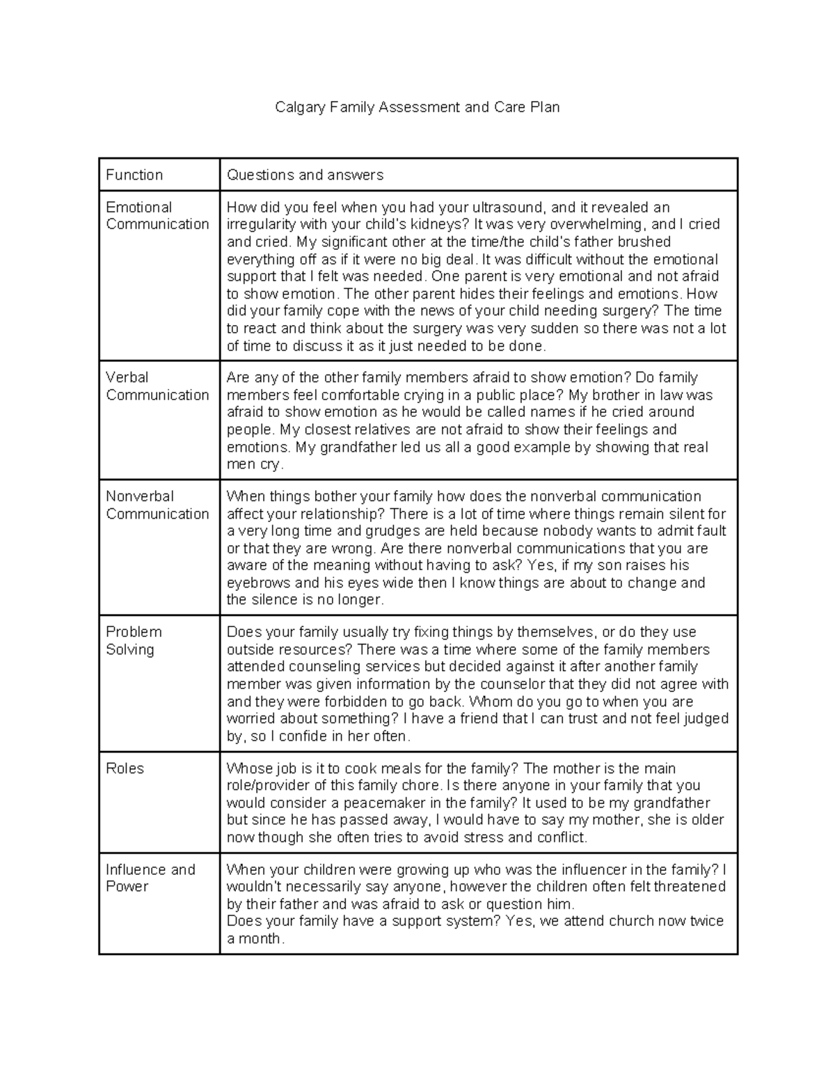 comm health leadership theories and article review - Calgary Family ...