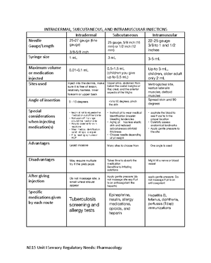 Parenteral+Injections+Chart - N315 Unit I Sensory Regulatory Needs ...