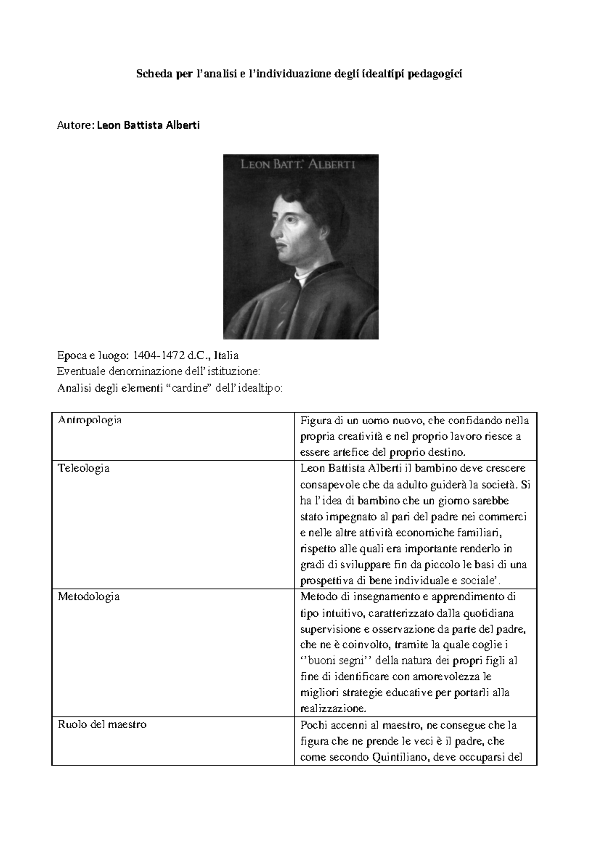 Leon Battista Alberti - scheda degli idealtipi - Scheda per l’analisi e ...