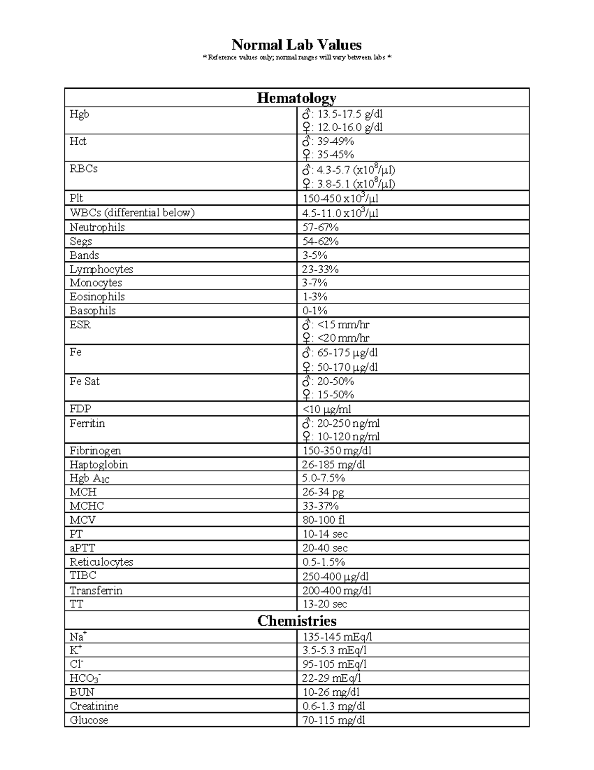 4 5857389906233395674 - Normal Lab Values Reference values only; normal ...