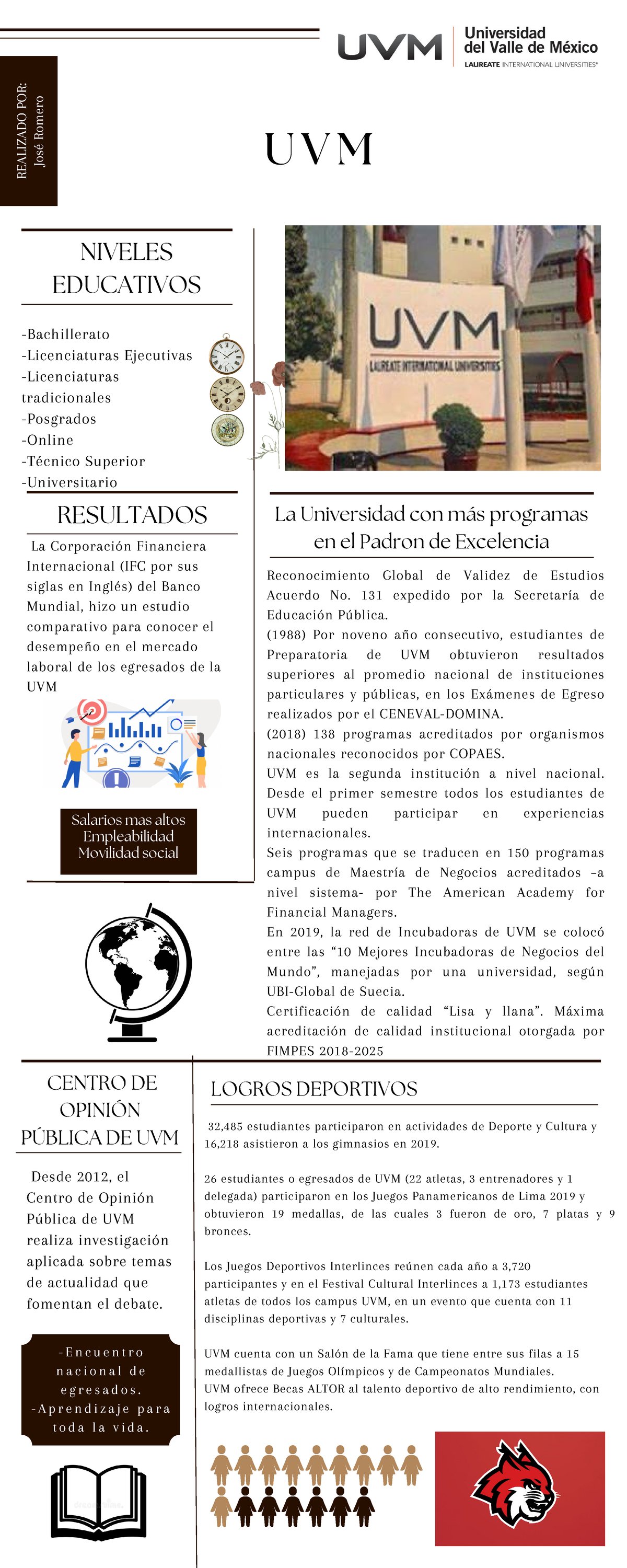 Infografía de UVM - infografia - REALIZADO POR: José Romero RESULTADOS Salarios mas altos - Studocu