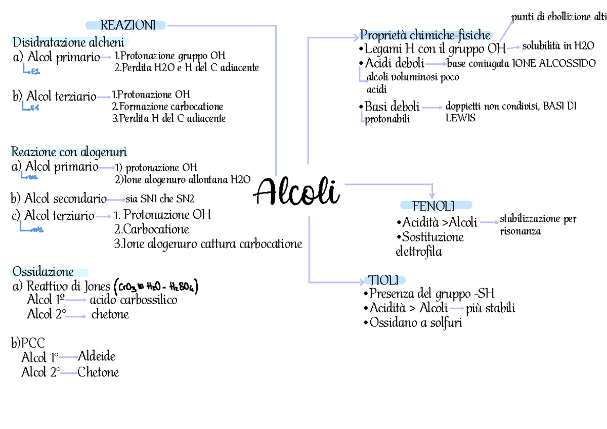 Alcoli ,caratteristiche e reazioni - Alcoli Proprietà chimiche-fisiche ...