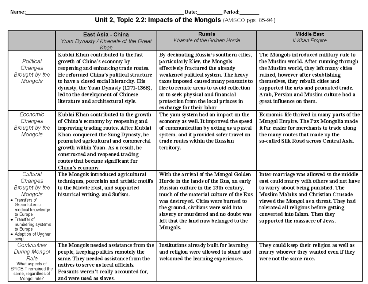 Unit 2, Topic 2.2 The Mongol Empire - Name