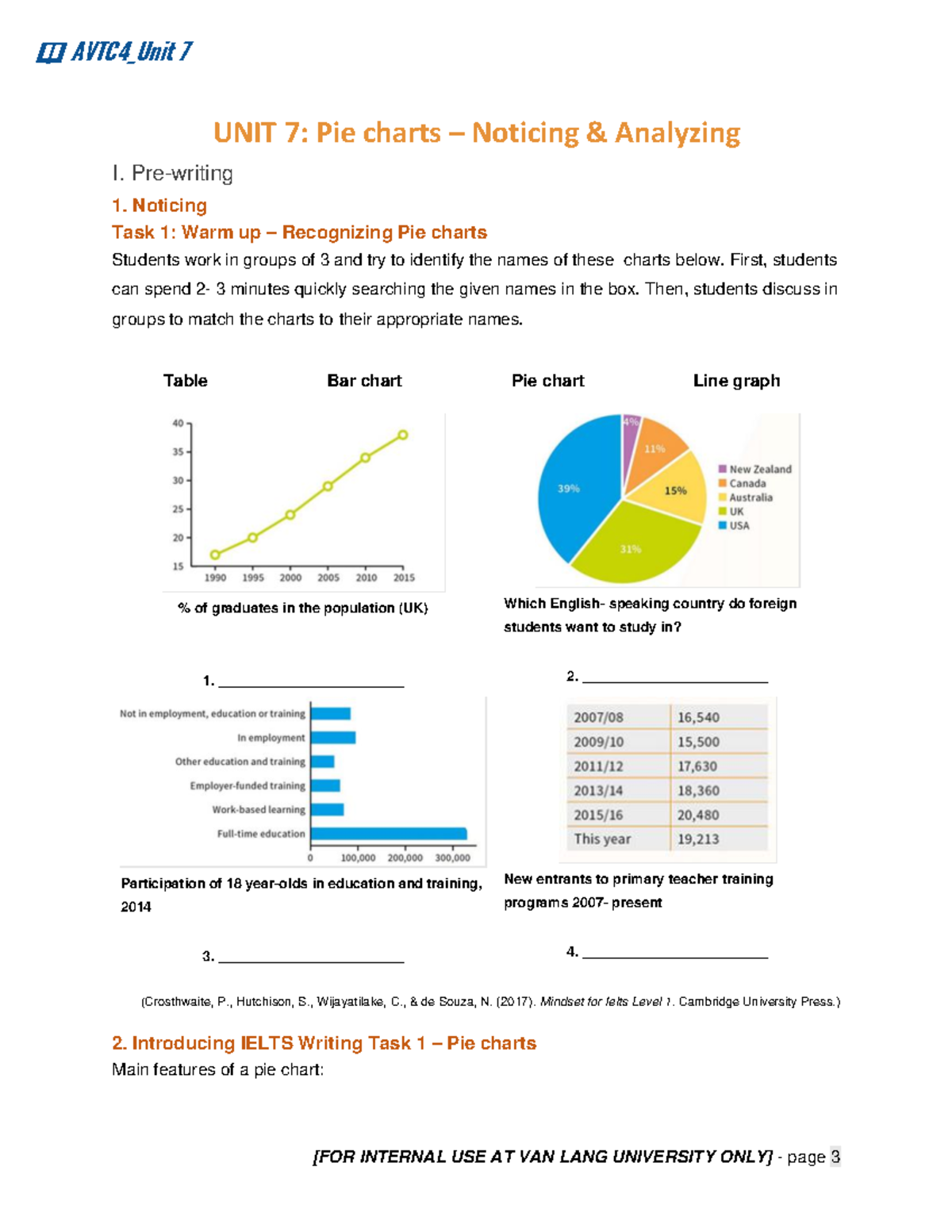 AVTC4 Unit 7 Before class - UNIT 7 : Pie charts – Noticing & Analyzing ...