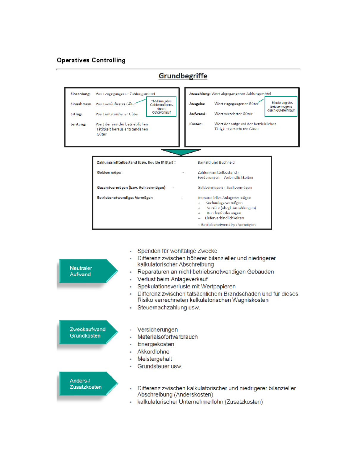 Operatives Controlling - Operatives Controlling Variable und fixe ...