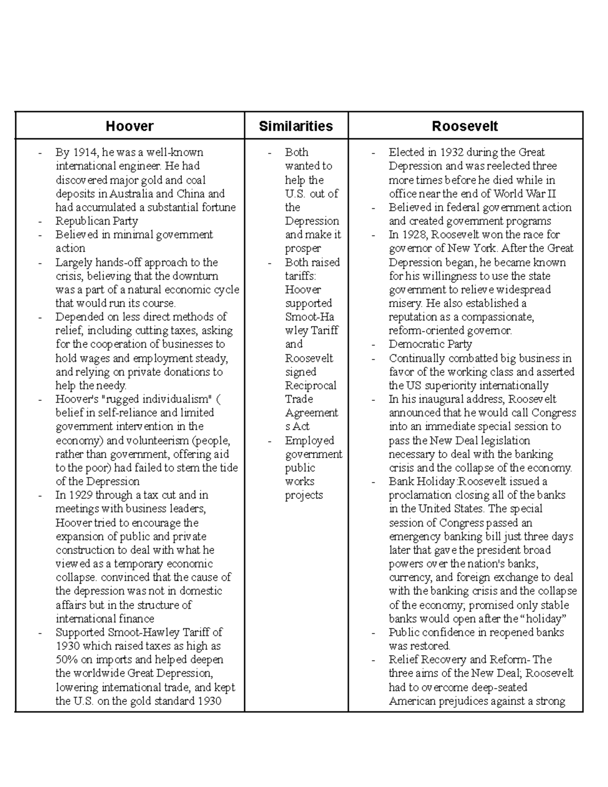 Hoover Vs Fdr Venn Diagram Hoover Vs. Roosevelt